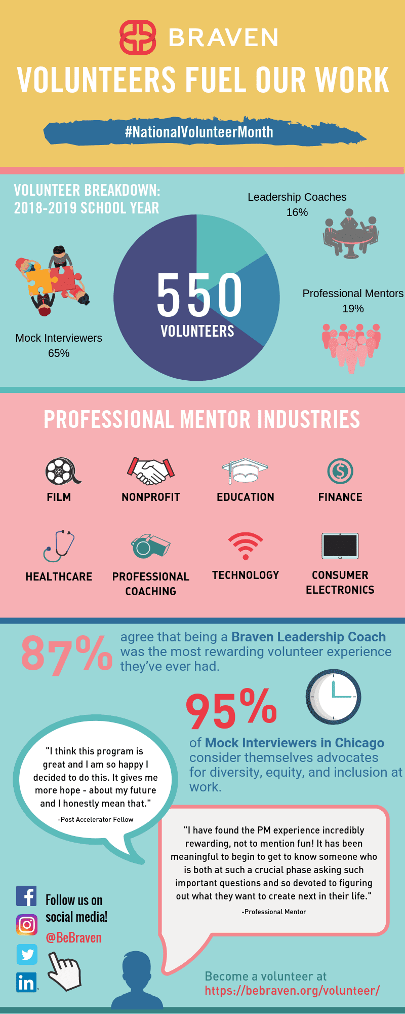 Go Together, Go Further: Celebrating Braven’s Volunteers - Braven