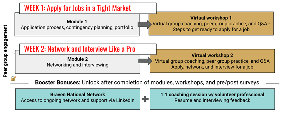 Launch Your Career with Braven’s Career Booster - Braven